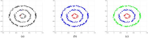 a initialization result of two labeled points corresponding two known
