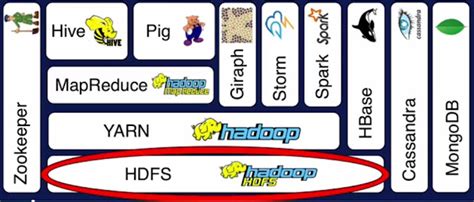 HDFS Un Sistema De Almacenamiento Para Big Data Observatorio BI Analytics