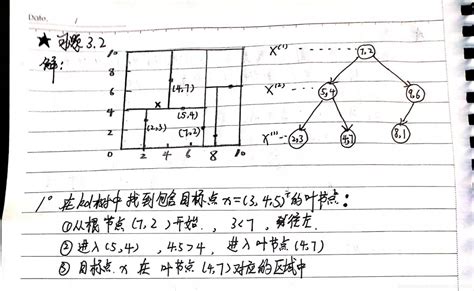 李航《统计学习方法》第2版 第3章课后习题答案 李航统计学习课后解答 csdn专栏
