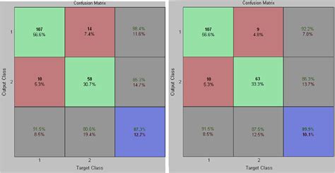 Figure 5 From Classification Of Clustered Microcalcifications Using Mlffbp Ann And Svm