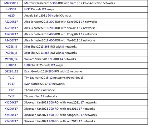 Cbignetworkcorrespondence