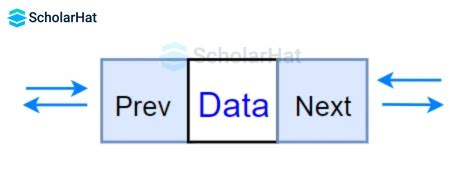 Doubly Linked List In Data Structures With Examples