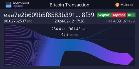 Transaction Eaa7e2b609b5f8583b3914408e0c7c0ccfd0d73979c4f1c47ebd9c0350528f39 Mempool