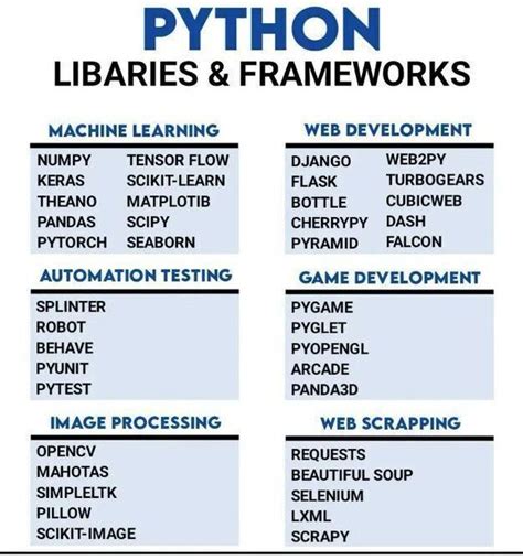 Deepak Verma On Linkedin Pythonlibraries Pythonframeworks