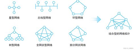 数据通信基础知识 csdn博客