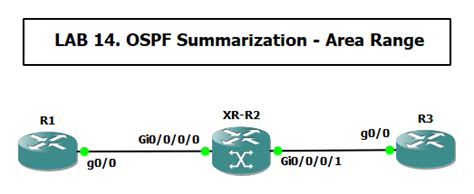 Ccie Sp Ospf Albert Hati Dame Page 3