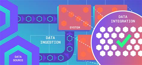 Data Ingestion Vs Data Integration Understanding Key Differences Anomalo