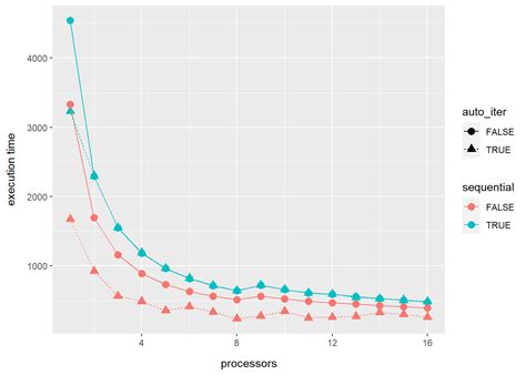 New Papers On Distributed Lda For Sentence Level Topic Classification