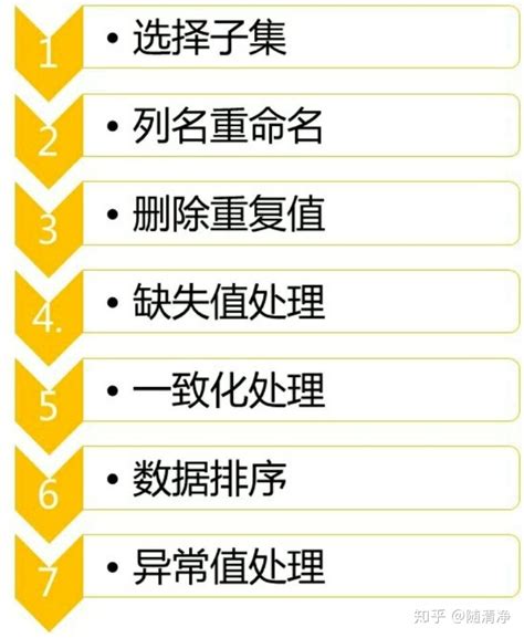 用Excel进行数据分析 知乎