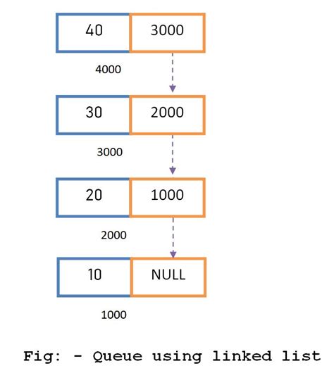 Diploma Babe Queue Data Structure