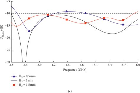 Figure 5 From Design Of A Broadband Radome Enclosed Dual Polarization