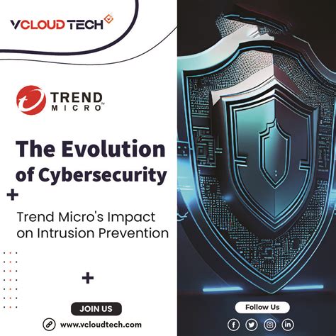 Detection Protection Security Network Cyberthreats Cybersecurity… Vcloud Tech