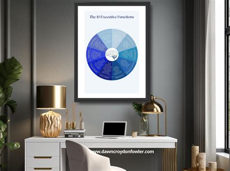 Executive Function Wheel Wall Art Blue Printable Infographic For Mental Health Cognitive