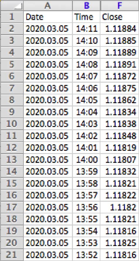 14 Eurusd Data Deletion Result Download Scientific Diagram