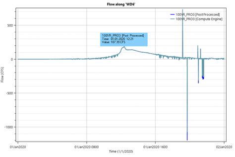 Python Pandas Find Max Not Counting Outliers Stack Overflow