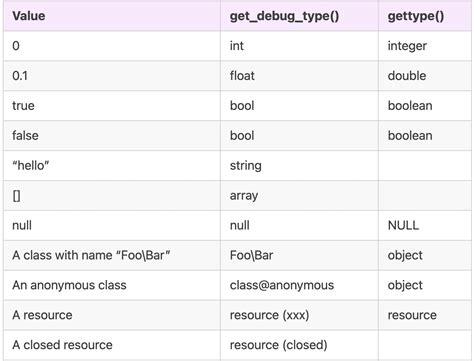 Get Native Type Of A Variable Using Get Debug Type In PHP