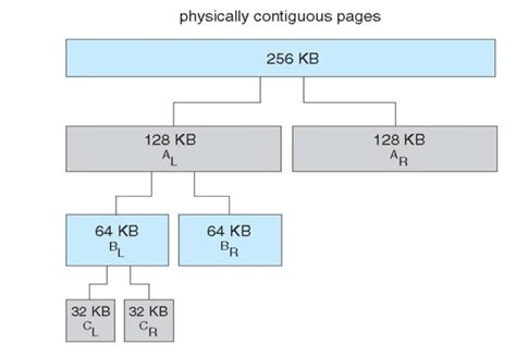 Virtual Memory Supercharged Computing