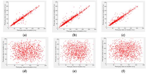 An Image Encryption Scheme Based On Block Scrambling Modified Zigzag