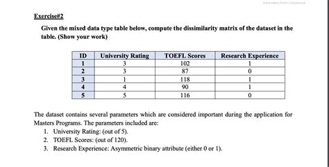 Solved Given The Mixed Data Type Table Below Compute The