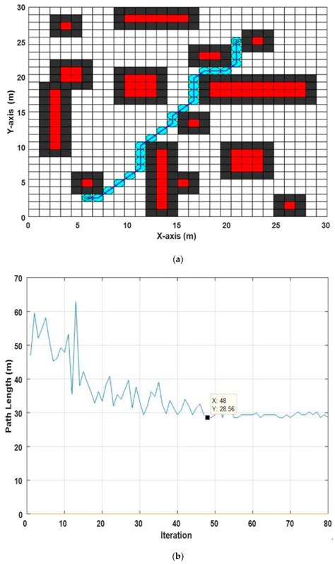 Grid Based Mobile Robot Path Planning Using Aging Based Ant Colony Optimization Algorithm In