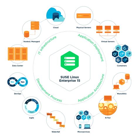 SUSE Prezentuje SUSE Linux Enterprise Multimodalny System Operacyjny SUSE Communities