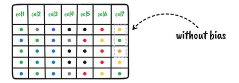 building a schema inference data pipeline for large csv files by