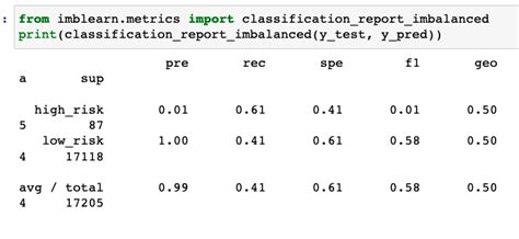 GitHub Lildrwzivert Credit Risk Analysis