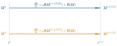 Flowchart Of The Simplified Sdc Approach An Iteratively Lagged