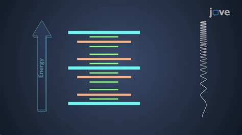 Video Molecular Spectroscopy Absorption And Emission