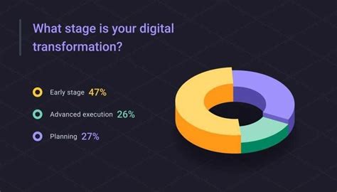 What Is Digitalisation Business Benefits And Tips To Help You Transition