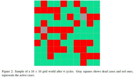 C Language Assignment Question You Should Implement