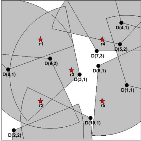 An Example Of Target And Sensor Deployment Download Scientific Diagram