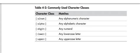Wildcards In Linux — Osmagecom