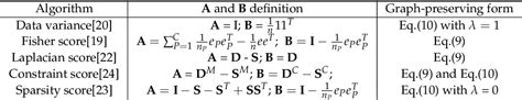 Table 2 From Feature Selection Based On Robust Lle Vote And Its Application To Bearing Fault