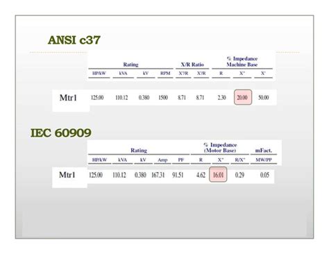 ANSI Vs IEC Standardized Qualifications Standard PDF Technology Computing