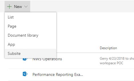 The Problem With Nested Folders And Sites On SharePoint Northwoods