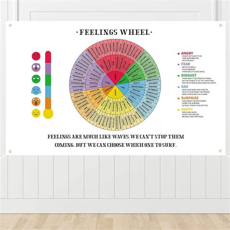 Holkcog Feelings Wheel Chart Mental Health Tapestry