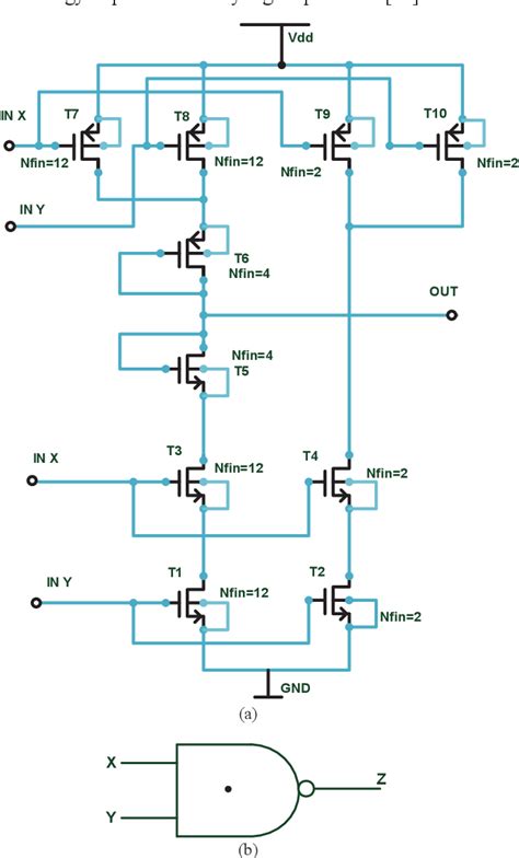 Figure 1 From Performance Analysis Of Ternary Nand Gate Based On Finfet