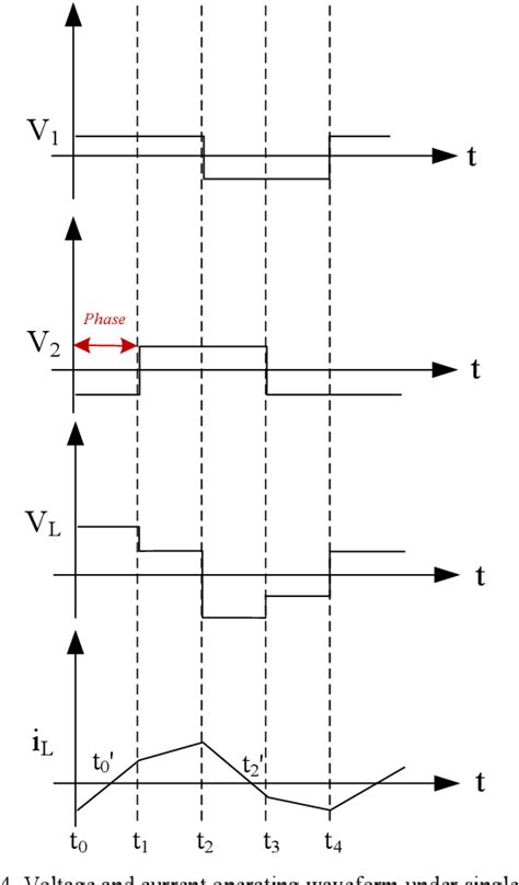 Figure 4 From A Multiphase Generator Grid Connection Topology Based On