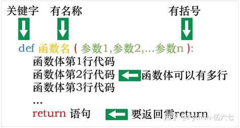 python“ 快餐 ”来袭！lambda表达式秒懂指南 知乎