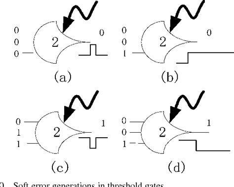 figure 1 from design of asynchronous circuits for high soft error
