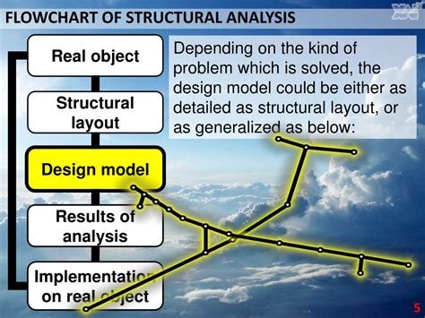 Ppt Lecture 4 Methods Of Structural Analysis Trusses And Frames