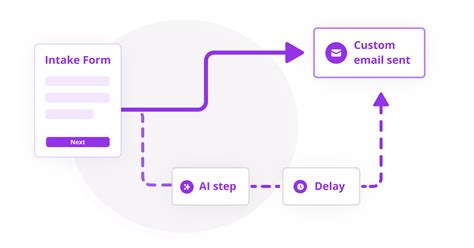 Fillout Form Workflows
