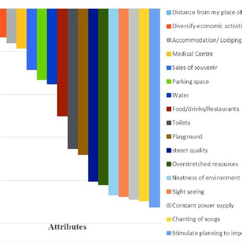 Map Of Osun State Showing Ile Ife And Osogbo Source Cooperative Download Scientific Diagram