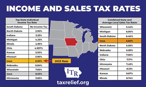 State Income Tax Rates