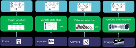 examples of mappings between sensor signals and interoperable messages
