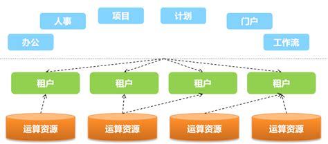 牛刀工业互联网低代码平台 牛刀低代码开发云