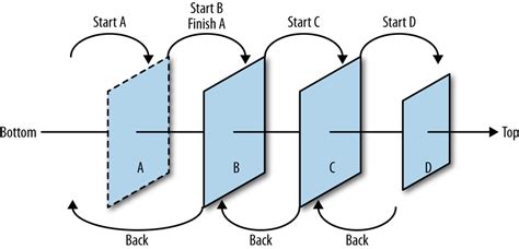 1 Android Components And The Need For Multiprocessing Efficient