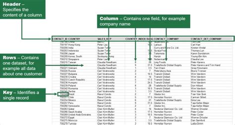 how to compare two excel databases for differences techwalls