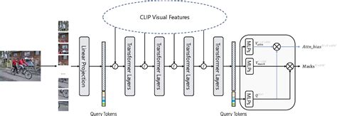 Figure 3 From Side Adapter Network For Open Vocabulary Semantic Segmentation Semantic Scholar